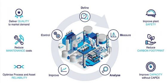 Smart Factory Solutions by Futurism Technologies - Self-funding Approach