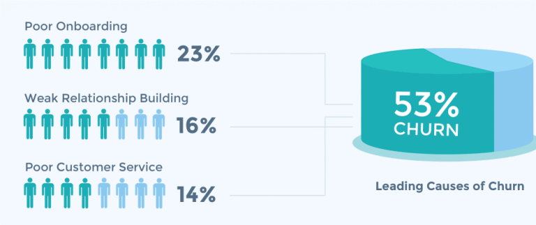 How Artificial Intelligence is Battling Telecom Churn