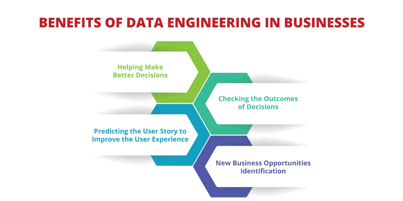 Data Engineering: The Foundation of Digital Transformation