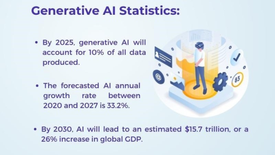 Generative AI for Businesses: Beyond Automation