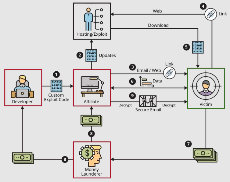 Understanding RaaS: A Modern Cyber Threat