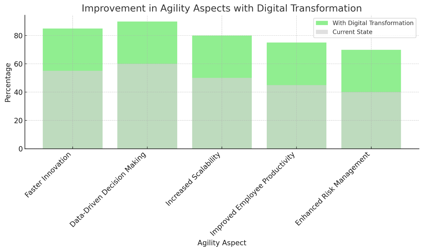 Digital Transformation in High-Tech: Enhance Customer Experience