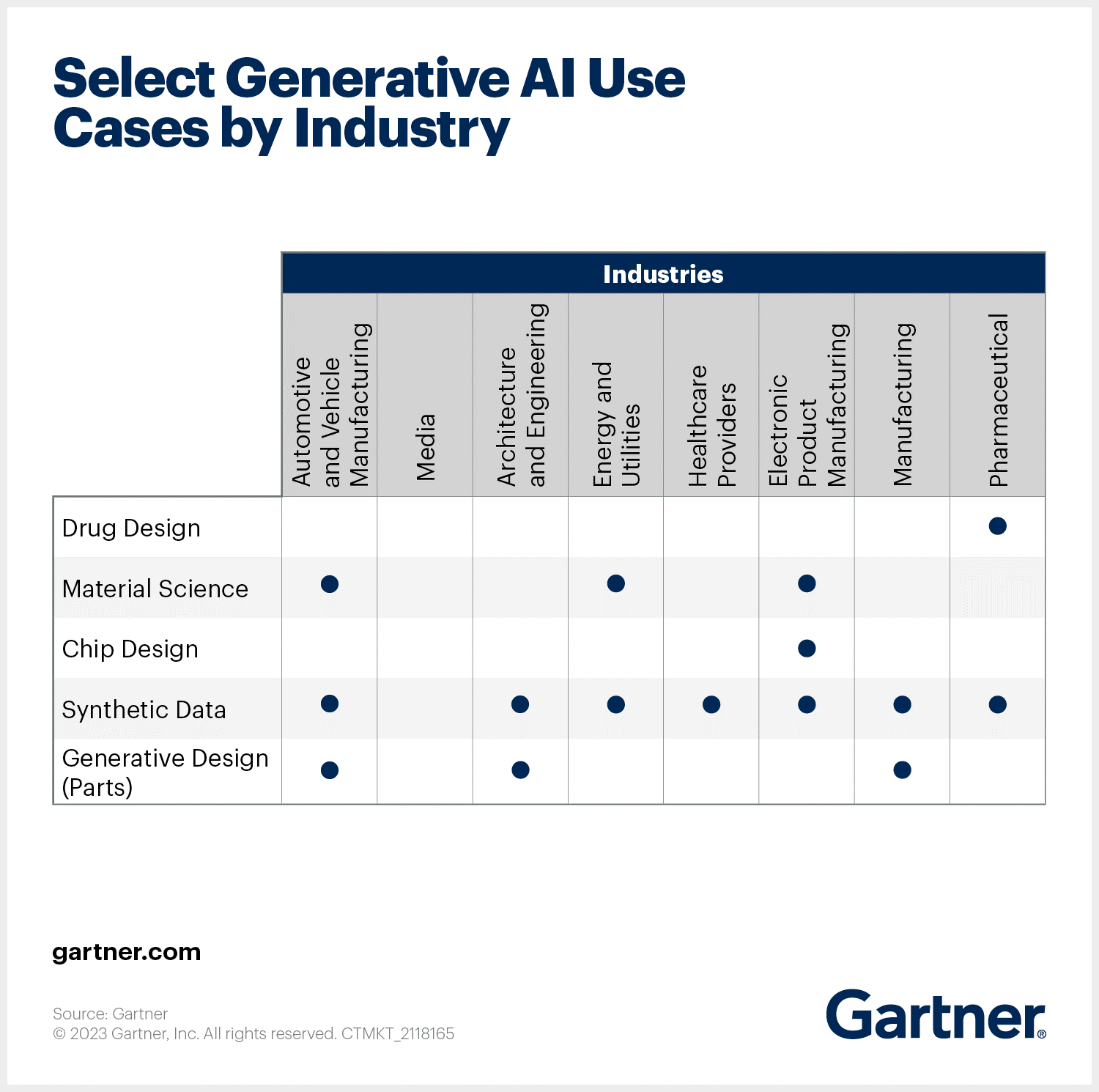 Hybrid Cloud: Unlocking the Future of Gen AI Success