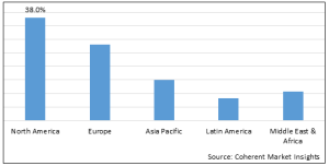 Network Detection and Response (NDR): Everything You Need To Know