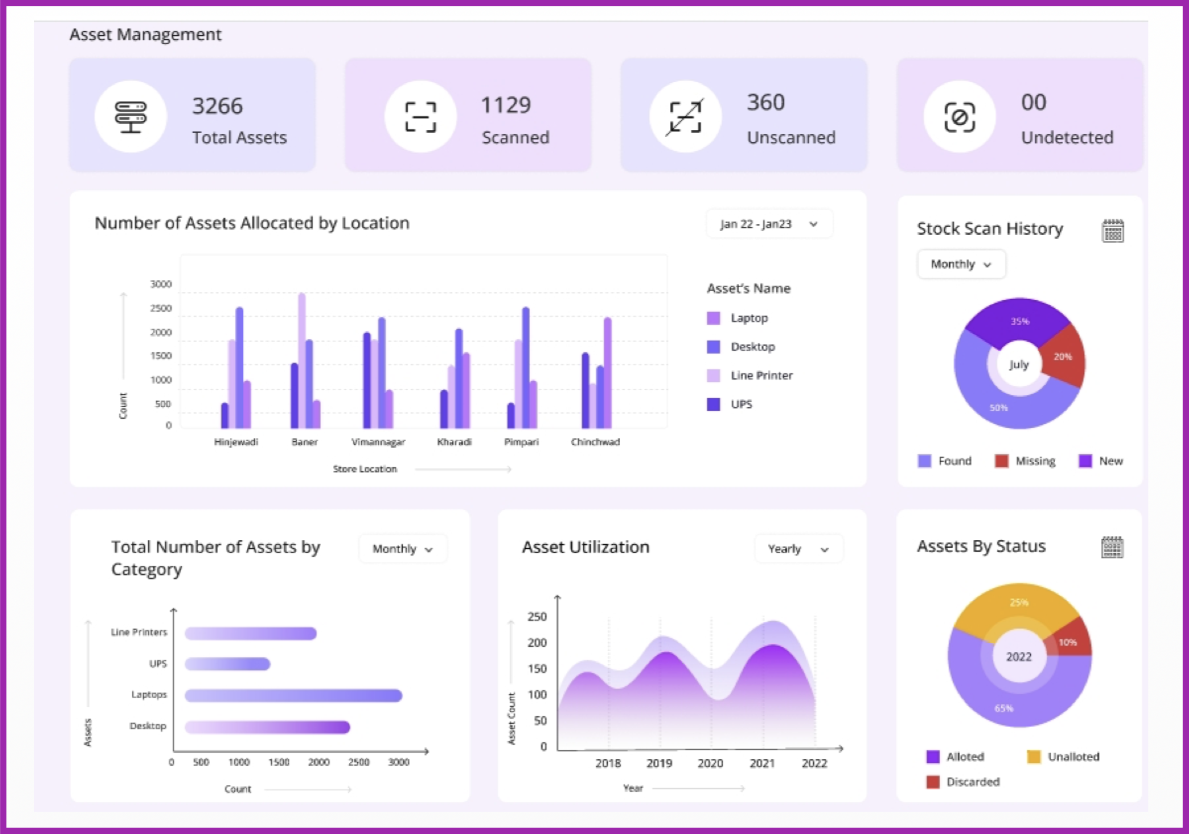 Smart Warehouse Management Solutions & Services